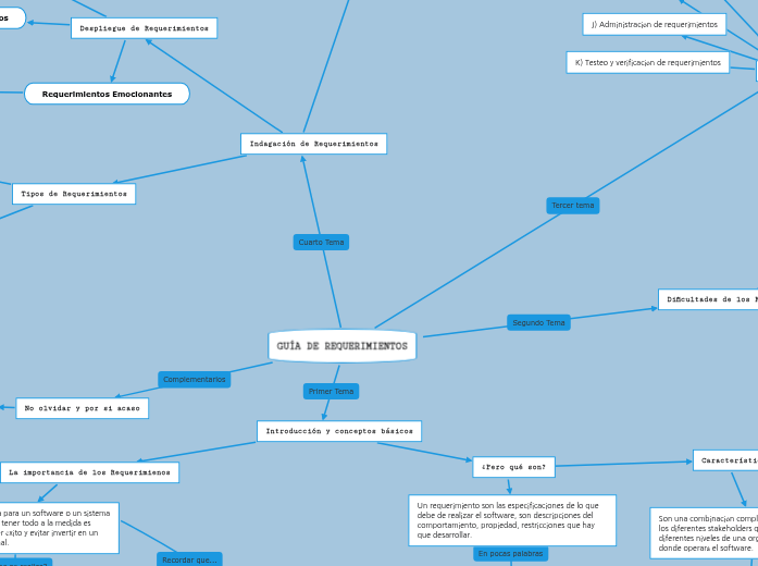 GUÍA DE REQUERIMIENTOS - Mind Map